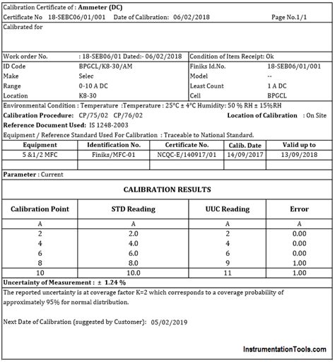 Calibration Procedure Of Voltmeter And Ammeter