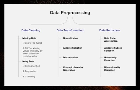 Data Cleaning Essentials 5 Techniques For Effective Data Preparation