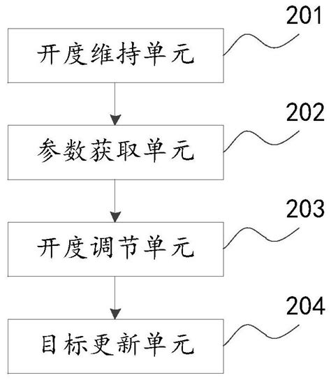 Drying system control method, drying system control device and drying ...