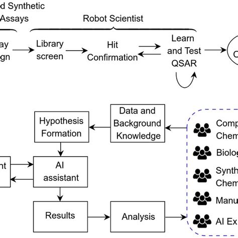 A Early Stage Drug Design And B Computational Drug Discovery With