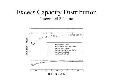 ppt scalable qos provision through buffer management powerpoint