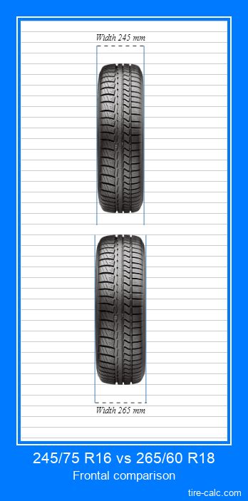 245 75 R16 Vs 265 60 R18 Tire Size Comparison Table With Graphic