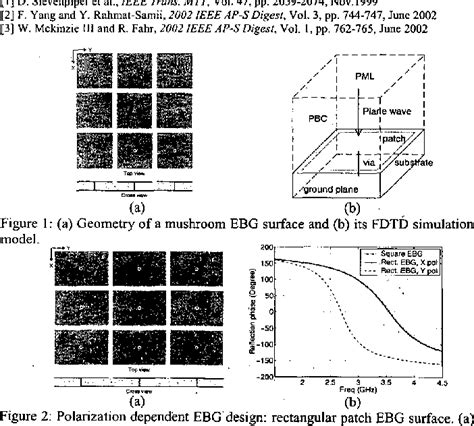 Figure 1 From Polarization Dependent Electromagnetic Band Gap Surfaces Characterization
