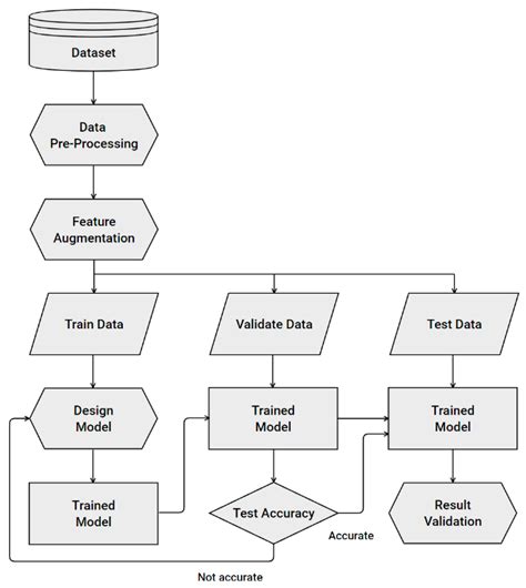 Applied Sciences Free Full Text An Efficient Feature Augmentation