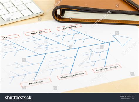 Problem Solving Using Cause Effect Fishbone Stock Photo 327011909 Shutterstock