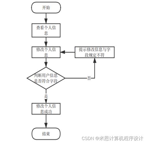 计算机毕业设计ssm基于的校园快递管理系统x0xm09【附源码】校园快递系统快递实体属性论述 Csdn博客
