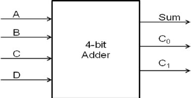 Proposed Bit Adder Download Scientific Diagram