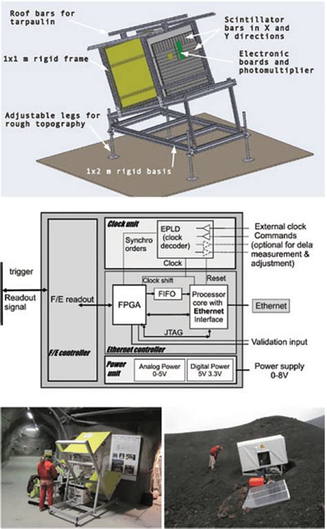 from lesparre et al 2010 top sketch of a muon detector consisting