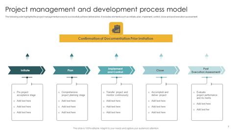 Development Model Ppt PowerPoint Presentation Complete Deck With Slides PowerPoint Templates