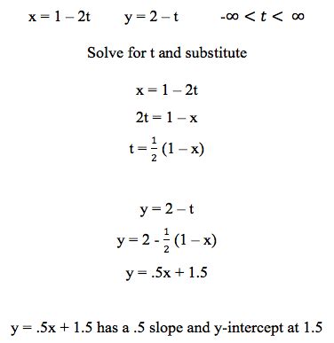 Parametric Functions