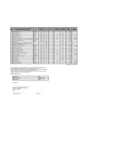 Registro De Ventas De Productos Pdf