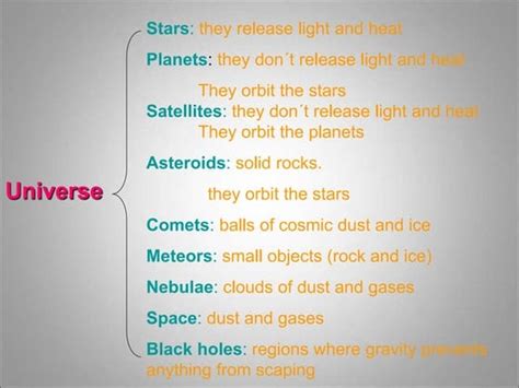 Basic Coordinate System Ppt