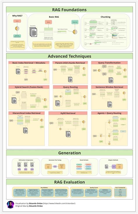 Techaimagazine Airevolution Ai Artificialintelligence Tech Ai