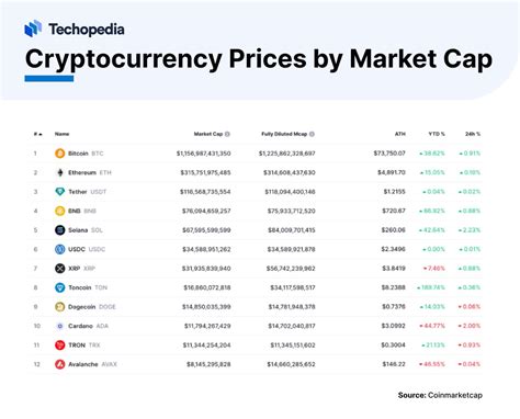 Cryptocurrency Market Trends 2025 Gary Green Memorials