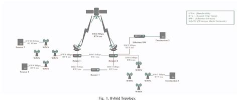 Figure 1 From Tcp Congestion Control With Mdp Algorithm For Iot Over Heterogeneous Network