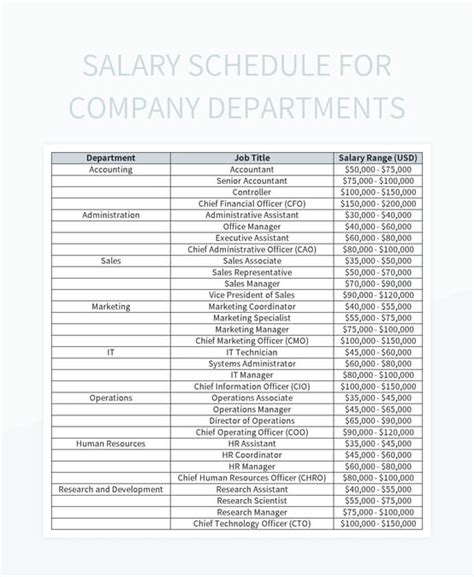 Salary Schedule For Company Departments Excel Template And Google Sheets File For Free Download
