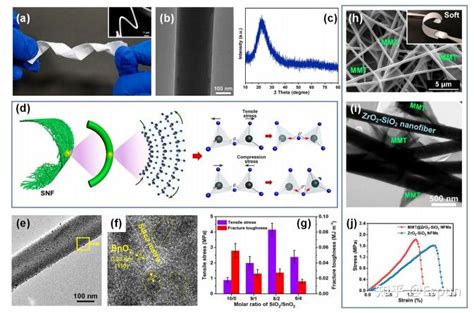 东华大学俞建勇院士and丁彬教授团队：从1d 纳米纤维到 3d 纳米纤维气凝胶的奇妙演变 知乎