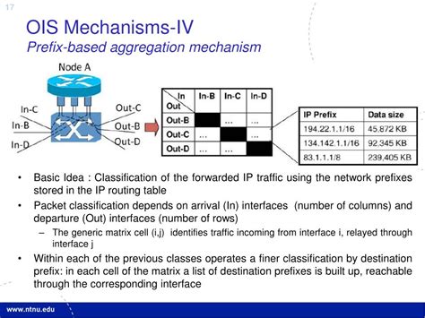 Ppt Optical Ip Switching A Flow Based Approach T O Distributed Cross Layer Provisioning