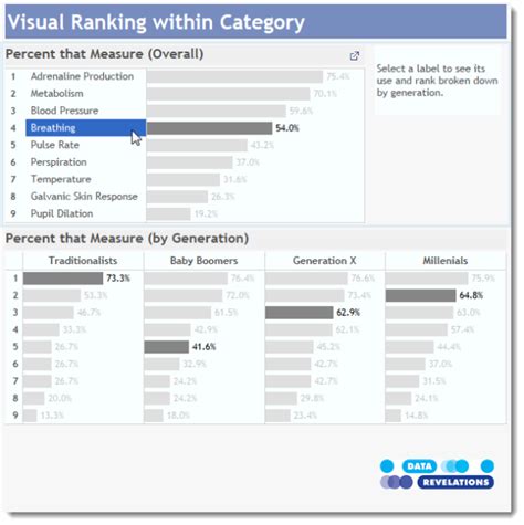 Visualizing Survey Data Data Revelations