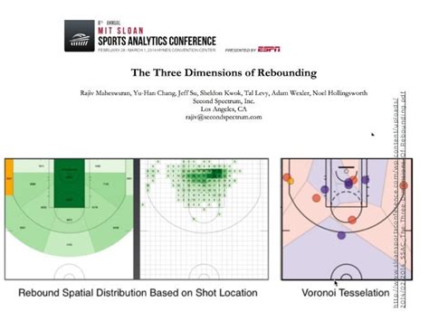Basketball Analytics Using Motion Tracking Data