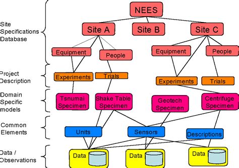 reference data design models