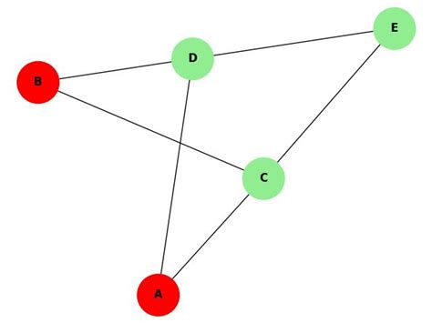 Graph Theory Connectivity In Planar Graphs