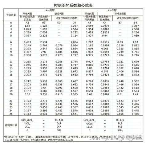 海量过程数据的 Cpk 与 Ppk 计算cpk中的ad算法 Csdn博客 海量过程数据的 Cpk 与 Ppk 计算cpk中的ad算法 Csdn博客