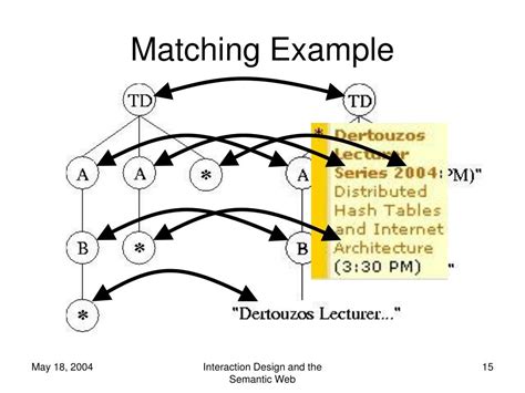ppt wrapper induction for end user semantic content development