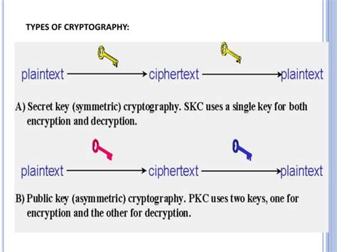 Visual Cryptography Ppt