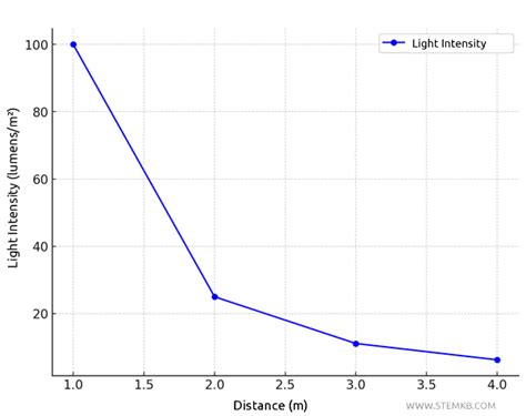 Quadratic Proportionality Direct And Inverse Examples Explained