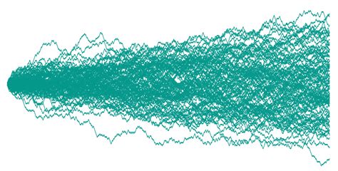 Understanding Time Series Trend Towards Data Science