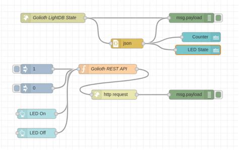 How To Use Node Red To Control Iot Devices On Golioth The Golioth Developer Blog