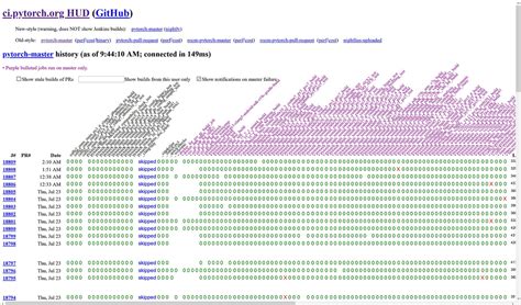 Support For AMD ROCm Gpu PyTorch Forums