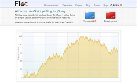 Top JavaScript Chart Plugins And Libraries Dunebook