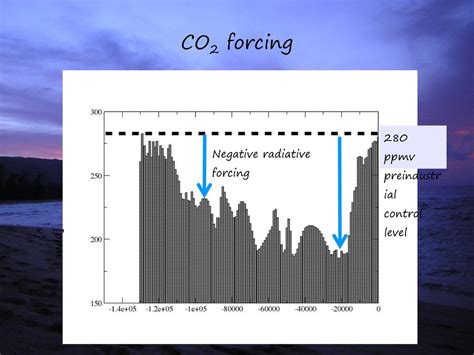 Orbital Control Of Monsoon Circulation In An Accelerated Ppt Download