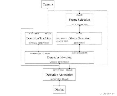基于mediapipe的人体摔倒检测