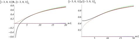 left three particle diagonal form factor of the operator Φ on the