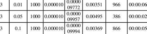 determination of learning rate nodes l rate epoch p goal mse gradient