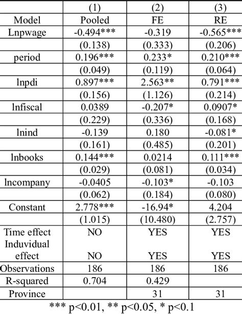 regression of different models download scientific diagram
