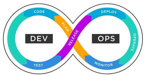 The Hunt For Devops Engineers