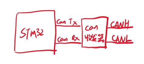 stm32 can 发送接收的简单测试 超强磁铁 博客园