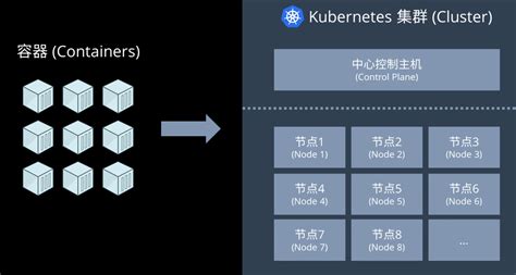 【部署】docker容器 雨下一整晚real 博客园