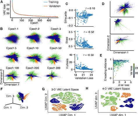 figure 1 from predictive variational autoencoder for learning robust