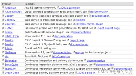 Java单元覆盖率工具jacoco详细理解和使用配置示例 Csdn博客
