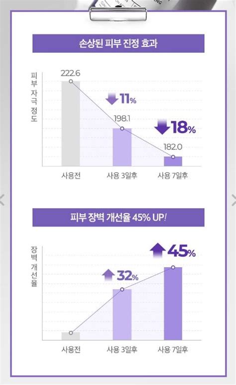 插畫에 있는 怡萱 林님의 핀 그래프 디자인 레이아웃 템플릿 웹사이트 디자인 레이아웃