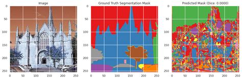 Scene Segmentation With Neural Networks ProgLearn 0 01 Documentation