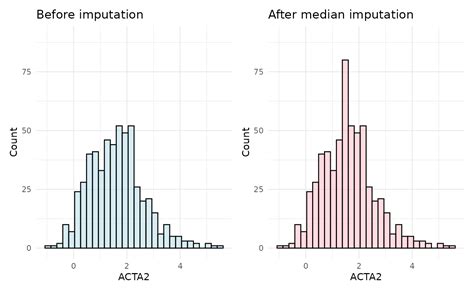Data Imputation • Hdanalyzer