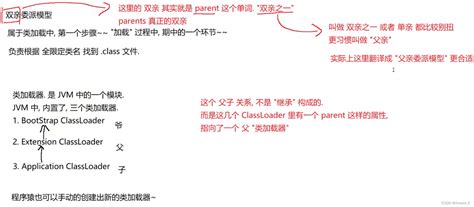 Java虚拟机 Jvm(类加载器、类加载的过程、双亲委派模型、gc垃圾回收)java虚拟机类加载 Csdn博客 Java虚拟机 Jvm(类加载器、类加载的过程、双亲委派模型、gc垃圾回收)java虚拟机类加载 Csdn博客