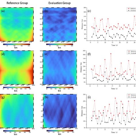 Orbital Coverage Distribution Of Reference Groups And Evaluation Groups