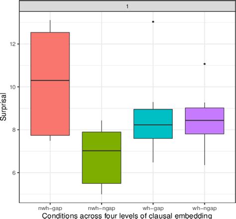 Figure 17 From Assessing The Ability Of Transformer Based Neural Models To Represent